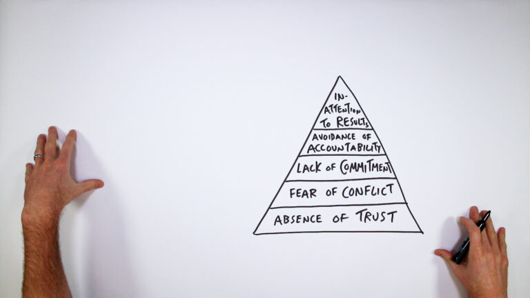The Five Dysfunctions of a Team (and how to address them) - Verbal to ...