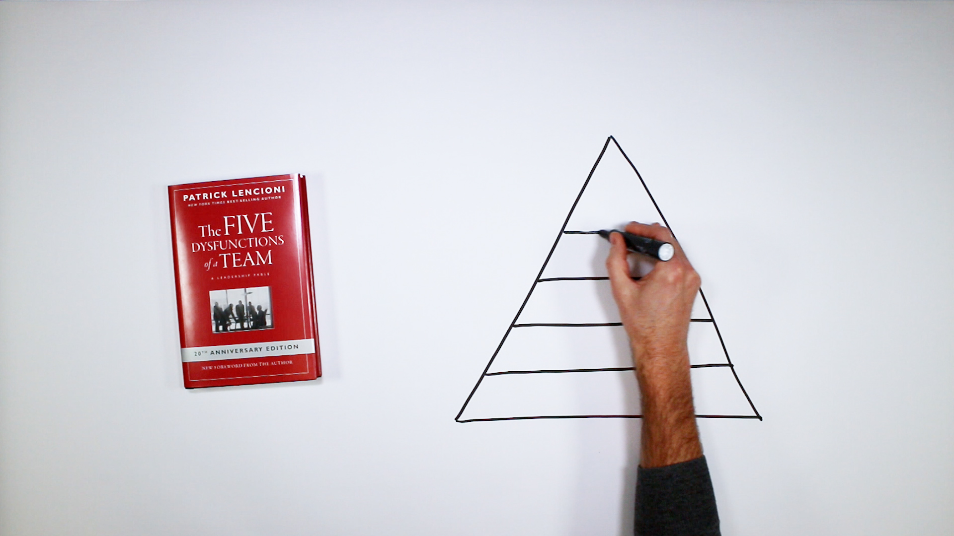 The Five Dysfunctions of a Team (and how to address them) - Verbal to ...