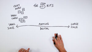 The 5 Kits: Tools for Visual Thinking - Verbal to Visual