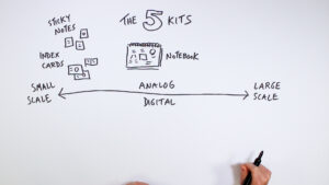 The 5 Kits: Tools for Visual Thinking - Verbal to Visual