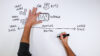 The 5 Kits: Tools for Visual Thinking - Verbal to Visual
