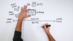 The 5 Kits: Tools for Visual Thinking - Verbal to Visual