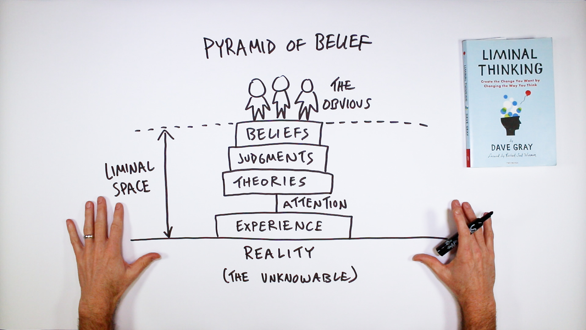 The Pyramid of Belief - Verbal to Visual