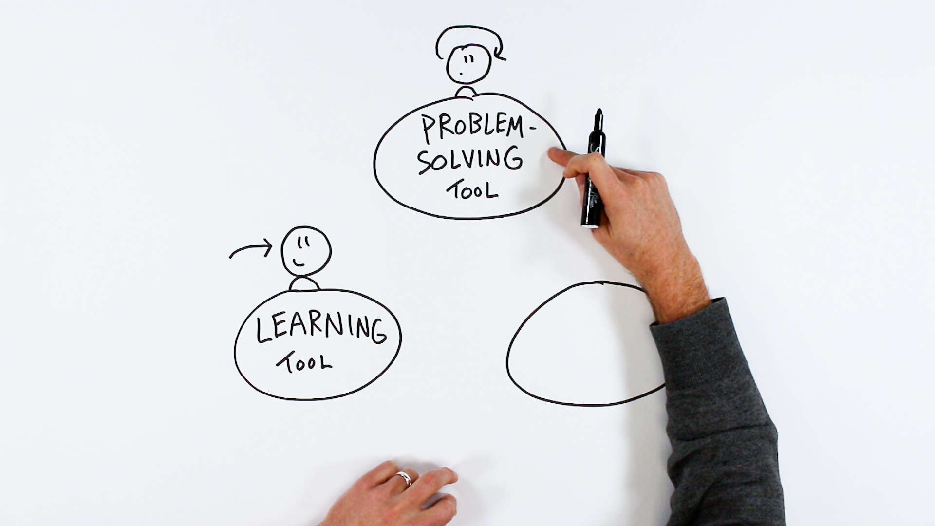 The Sketch Trifecta: Three Powerful Applications of Visual Thinking ...