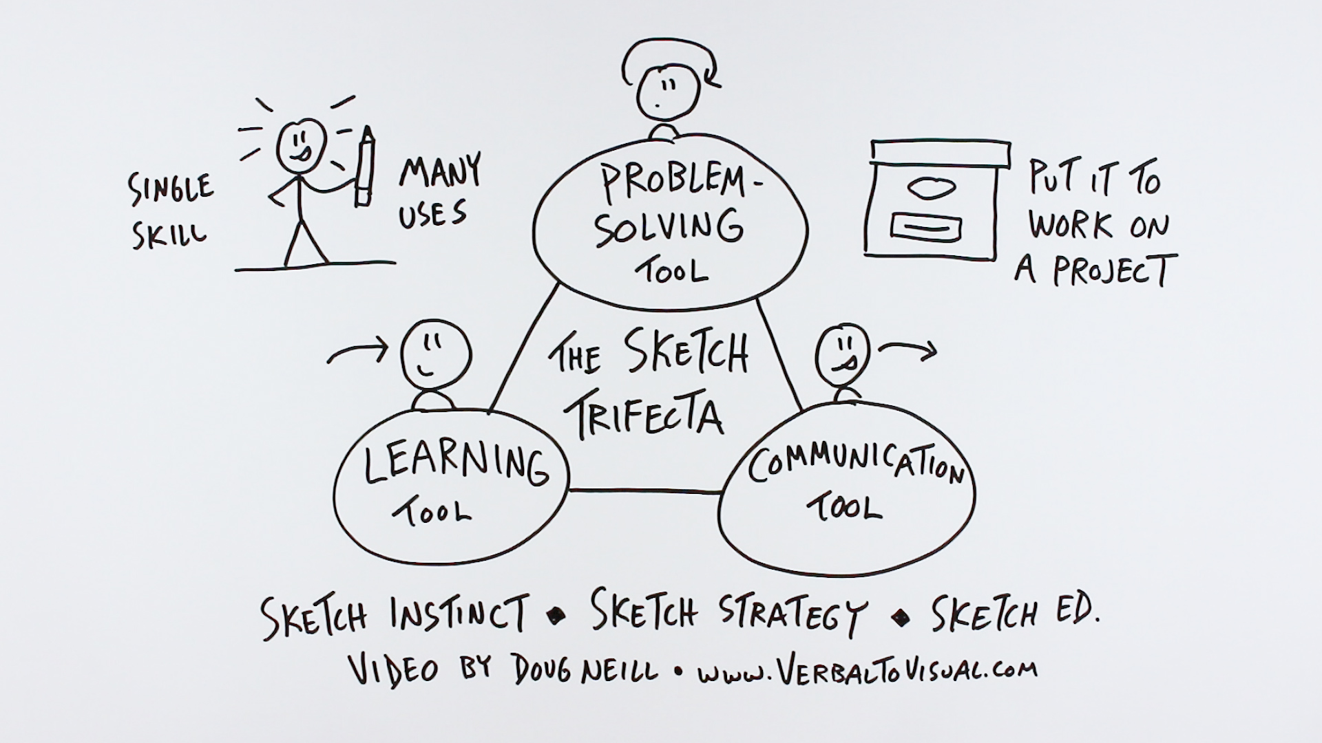 The Sketch Trifecta: Three Powerful Applications of Visual Thinking ...