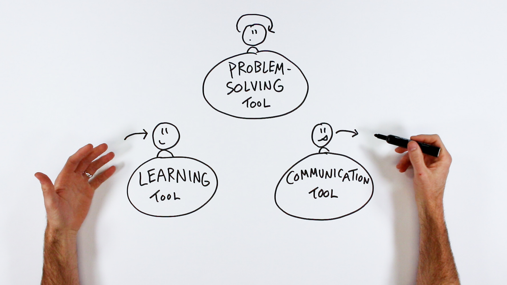 The Sketch Trifecta: Three Powerful Applications of Visual Thinking ...