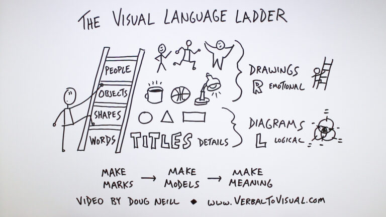 The Visual Language Ladder - Verbal to Visual