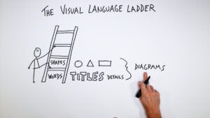 The Visual Language Ladder - Verbal to Visual