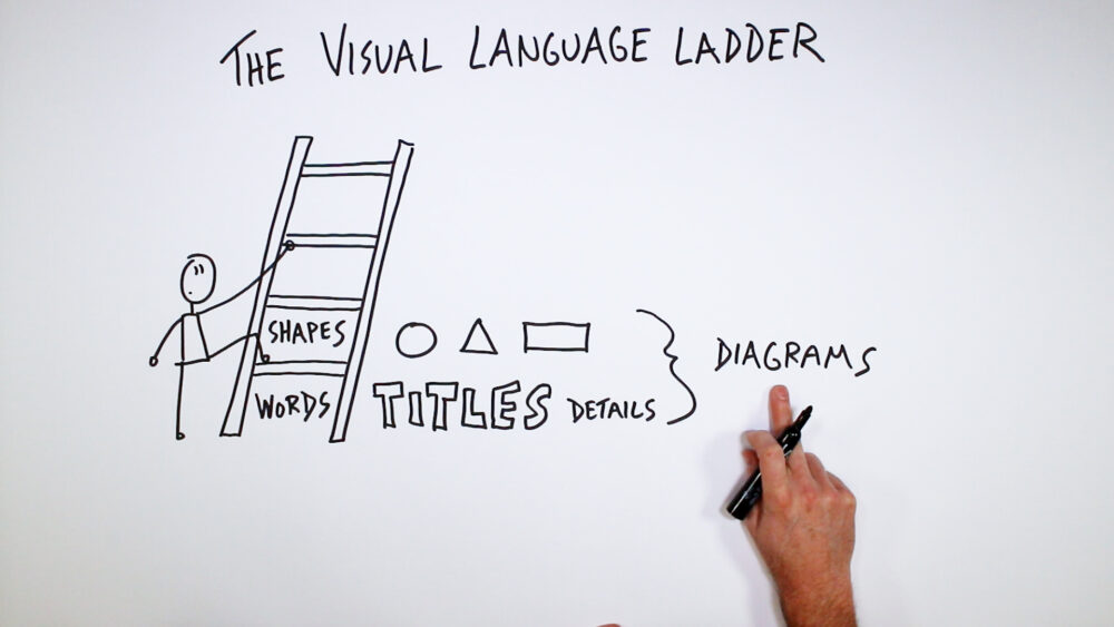 The Visual Language Ladder - Verbal to Visual