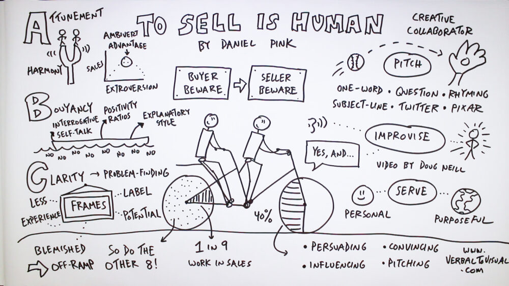 To Sell Is Human by Daniel Pink - A Visual Summary - Verbal to Visual