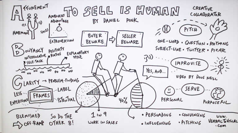 To Sell Is Human by Daniel Pink - A Visual Summary - Verbal to Visual