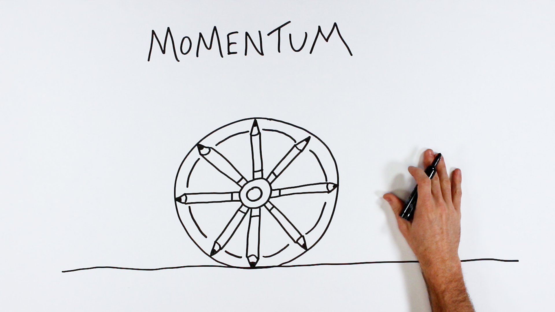 Maintaining Momentum in Visual Thinking Projects - Verbal to Visual
