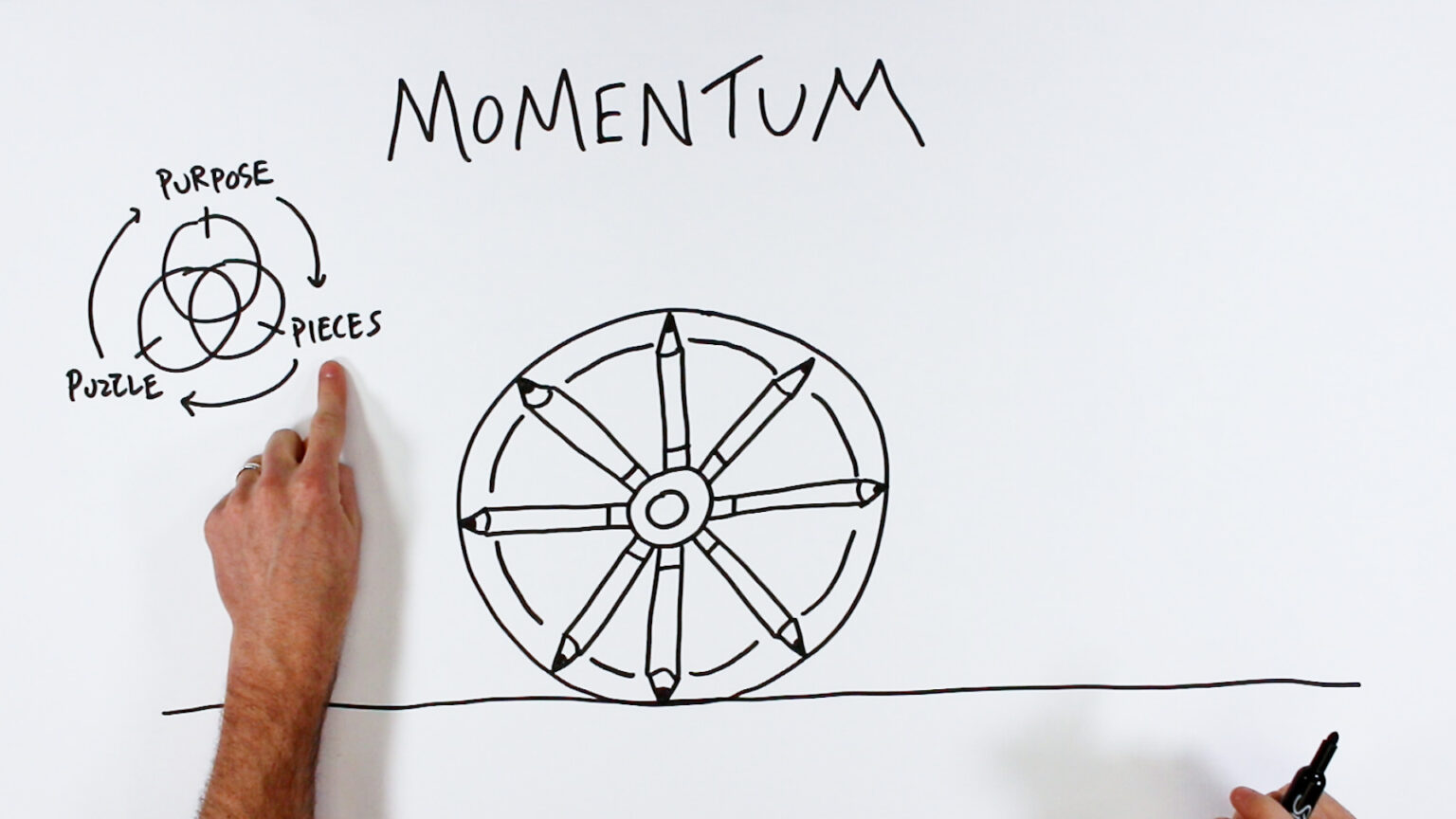 Maintaining Momentum in Visual Thinking Projects - Verbal to Visual