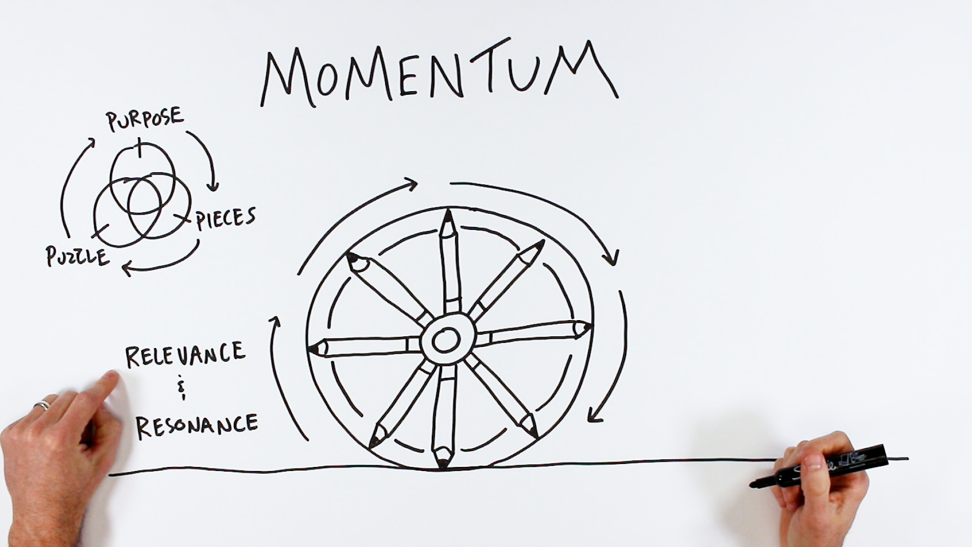 Maintaining Momentum in Visual Thinking Projects - Verbal to Visual