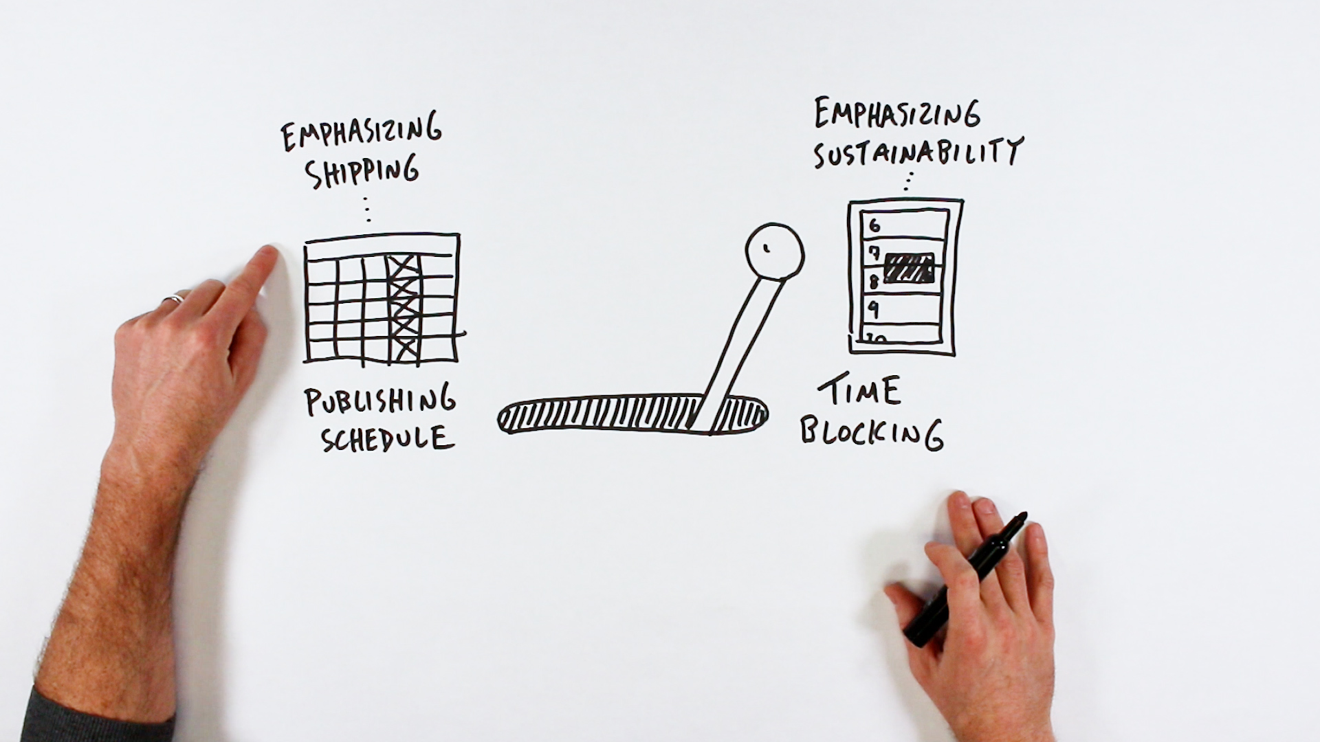 Establishing a Rhythm: Shipping Creative Work Consistently - Verbal to ...