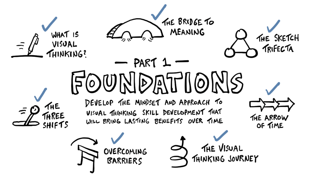 The Verbal to Visual Curriculum - Verbal to Visual