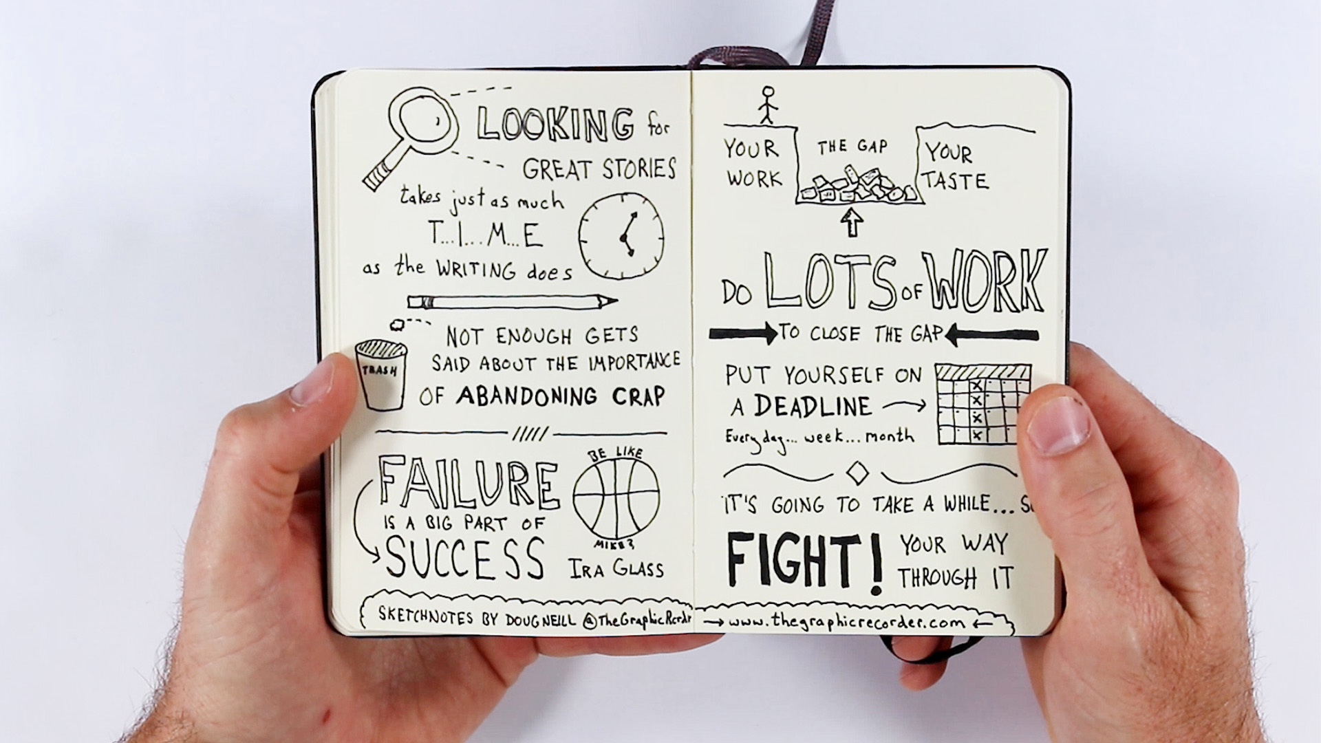 Collecting Models: A Tour Through My Old Sketchbooks - Verbal to Visual