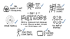 The Verbal to Visual Curriculum - Verbal to Visual