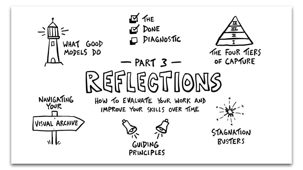 Become a Visual Thinker - Verbal to Visual