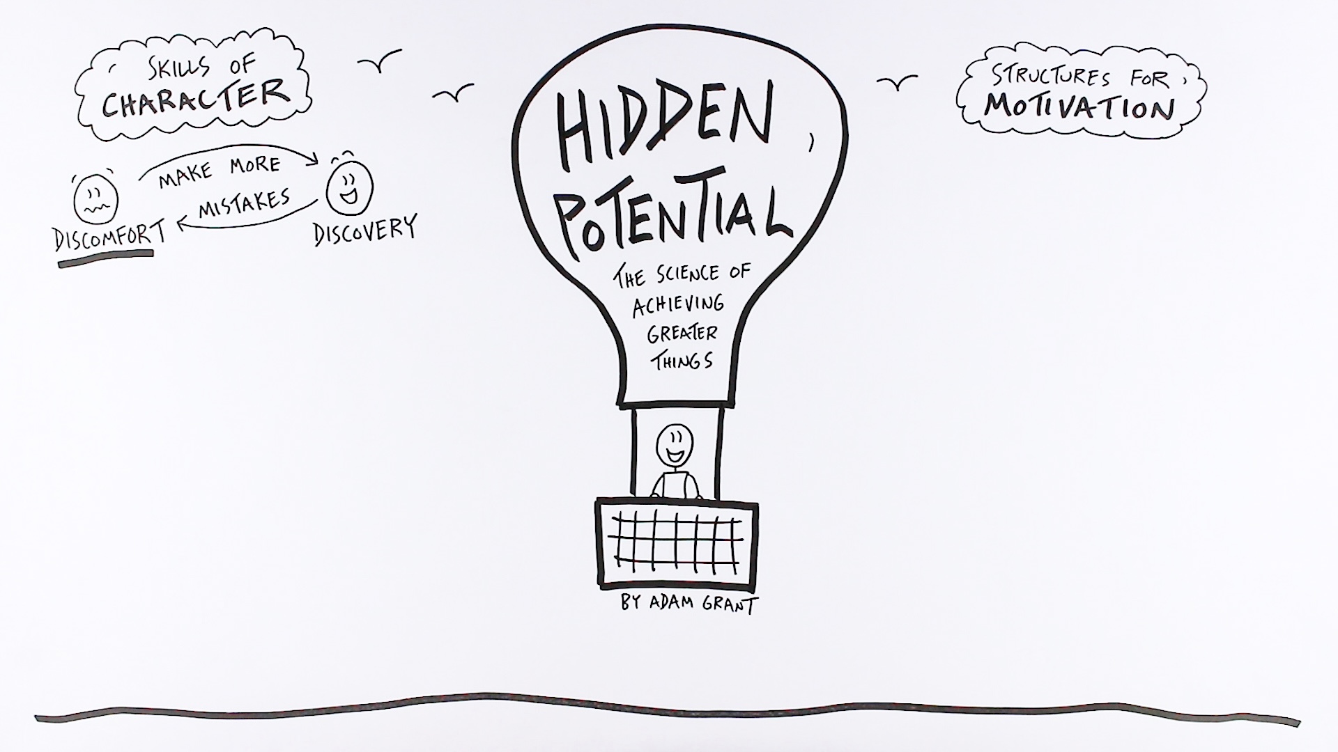 Hidden Potential by Adam Grant - A Visual Summary - Verbal to Visual