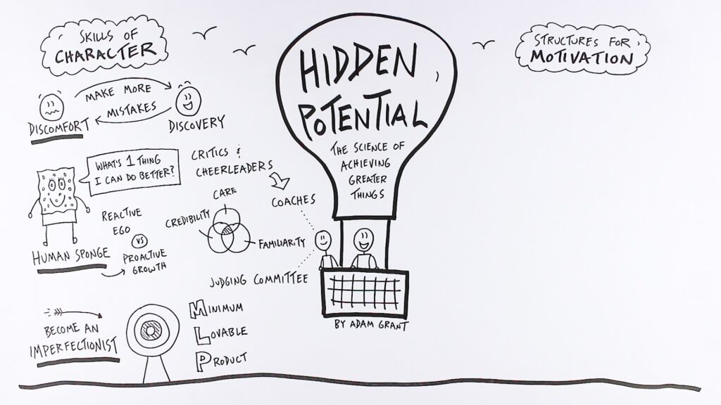 Hidden Potential by Adam Grant - A Visual Summary - Verbal to Visual