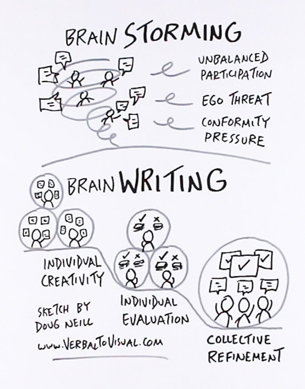 Stop brainstorming. Start brainwriting. - Verbal to Visual