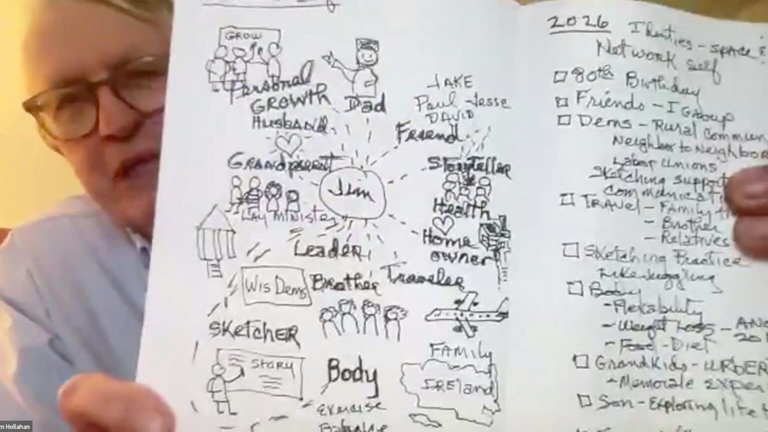 From Goals to Roles: How a Network Self Diagram Helps You Plan for the ...