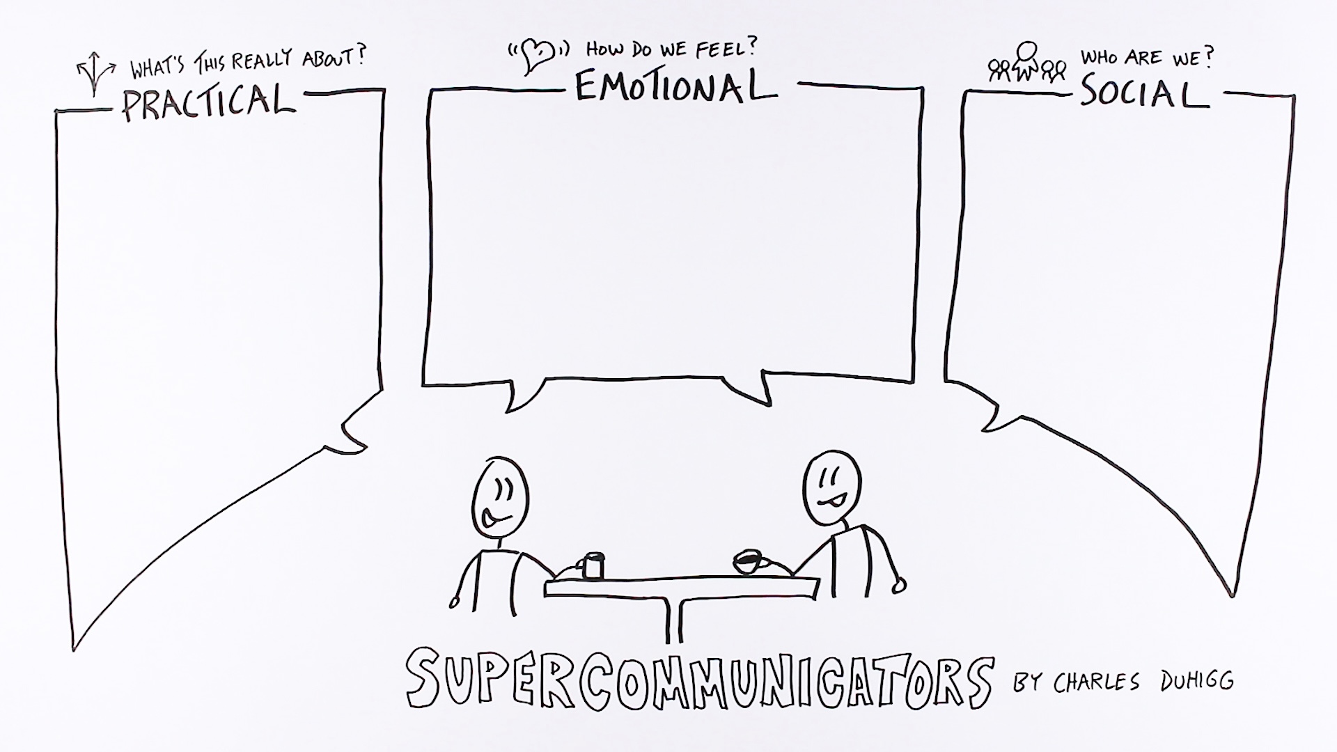 Supercommunicators by Charles Duhigg - A Visual Summary - Verbal to Visual